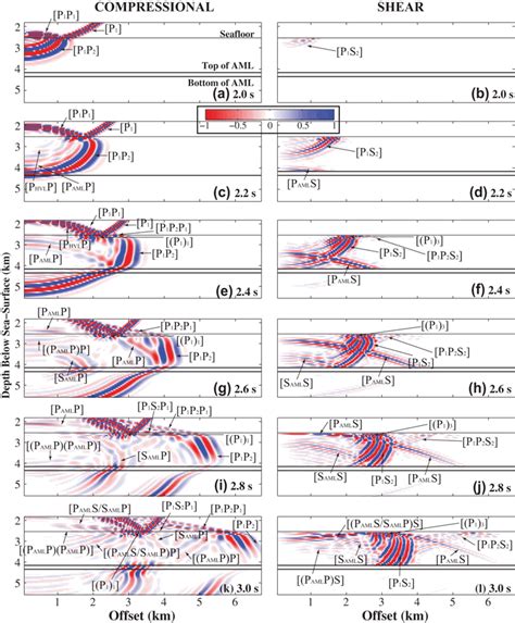 Wave Front “snapshots” Of Compressional And Shear Wave Energy For Model