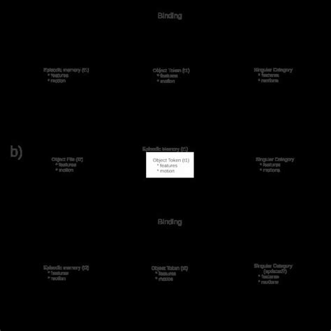 Components Of A Categorization Based Model Of Download Scientific Diagram