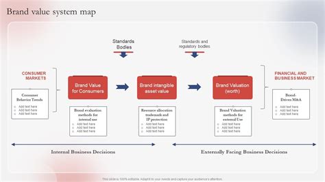Brand Value System Map Guide For Successfully Understanding Branding Ss