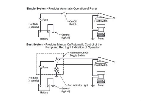 Rule Float Switch Wiring