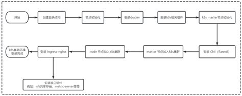 Ansible K S