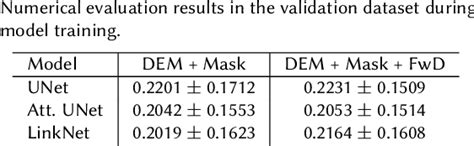 Table 1 From Predicting Flood Inundation Depth Based On Machine
