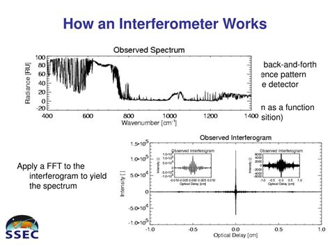PPT Infrared Interferometers And Microwave Radiometers PowerPoint Presentation ID 6227165