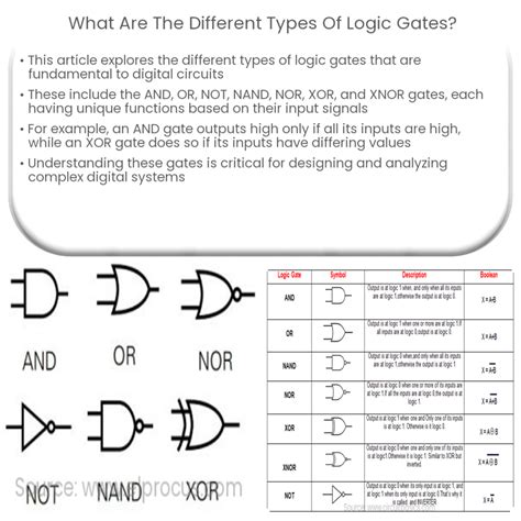Puertas Nor How It Works Application And Advantages