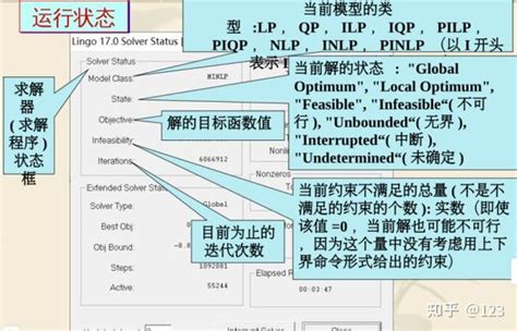 数学规划求解软件lingo使用简介 知乎