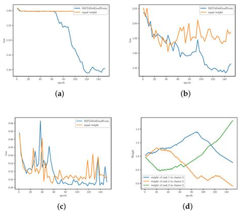 Algorithms Special Issue Gradient Methods For Optimization