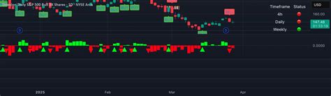 Polaris Trend — Indicator By Tickerthetrader — Tradingview India