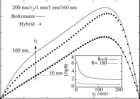 Spin Transfer Torque At The Right Interface Of The Spacer Layer In A