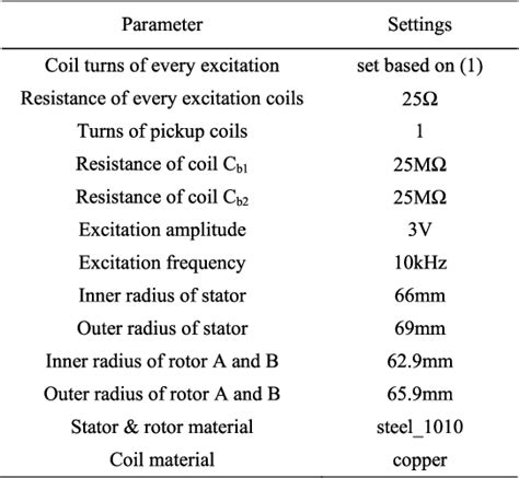 Figure 2 From Design And Development Of A Self Calibration Based