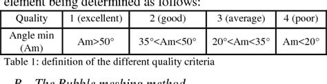 Table 1 From An Adaptive Remeshing Technique Insuring High Quality