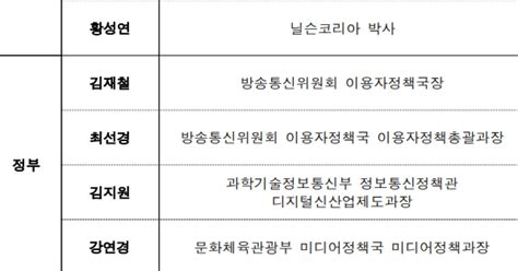 베일에 싸였던 포털뉴스 협의체 명단 공개 인사는 누구