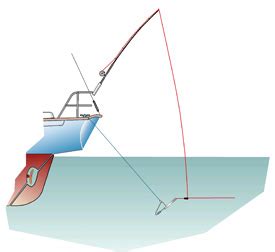 Use A Homemade Downrigger And Save Yourself Hundreds Of Dollars