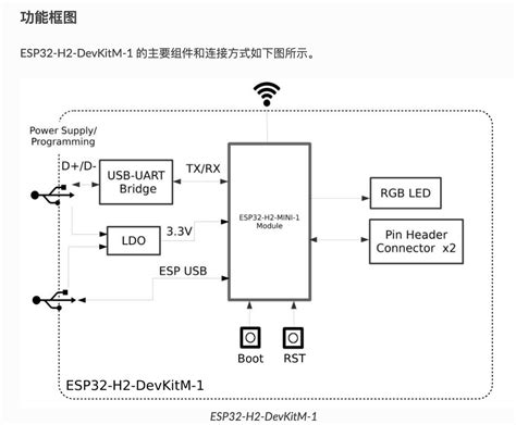 ESP32 H2 DevKitM 1 N4 Основная плата ESP32 H2 Плата разработки IoT WIFI