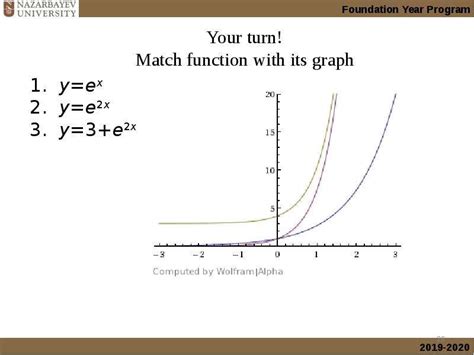 2 2 modelling with exponentials and logarithms презентация доклад