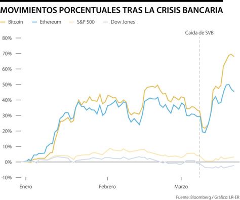 Criptos Últimas Noticias Económicas De Criptos