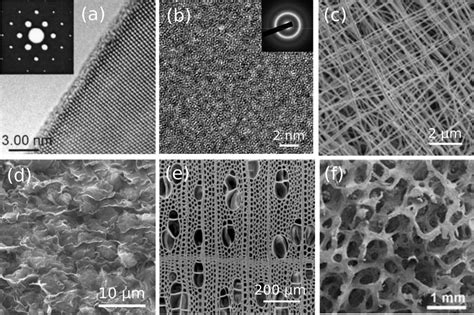 2 Examples Of Crystal And Disordered Microstructures With Disorder Download Scientific Diagram
