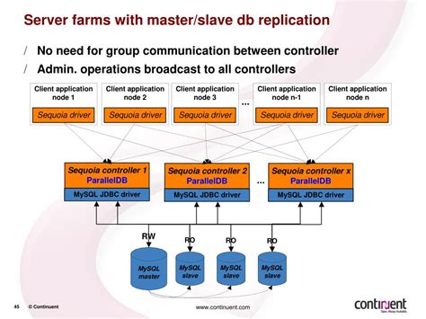 ppt postgresql replication strategies understanding high availability and choosing the right