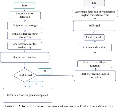 Figure 1 From An Automatic Error Detection Method For Engineering