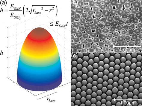 Close Packed Hemiellipsoid Arrays A Photonic Band Gap Structure