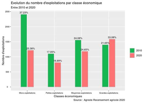 Chapitre 3 Les structures des exploitations agricoles en Seine Maritime Mémento 2021