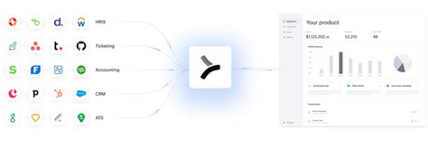 Merge One Unified API For All HR Payroll Accounting Ticketing CRM And ATS Integrations