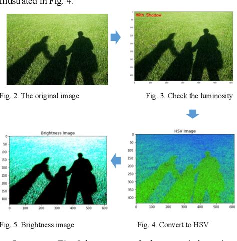 Figure 10 From Enhancing Threshold Based Phenotyping By Normalizing