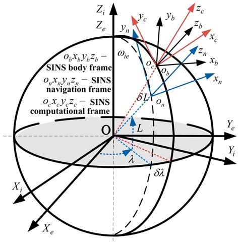 applied sciences free full text a general euler angle error model