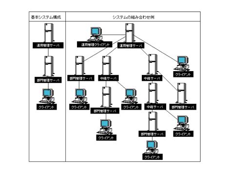 1 2 サポートするシステム構成