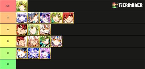 Elsword All Classes Master Class Portraits Tier List Community