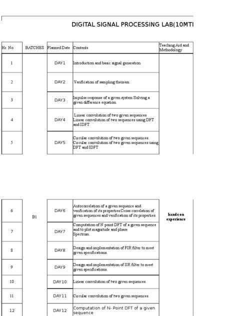 lesson plan dsp lab 10mtl78 pdf discrete fourier transform