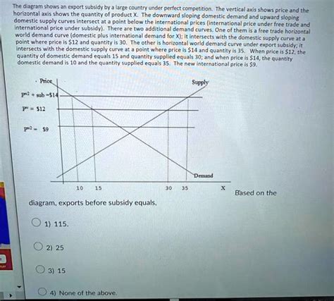 solved the diagram shows an export subsidy by a large country under