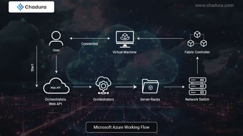 Revolutionizing Business With Microsoft Azure