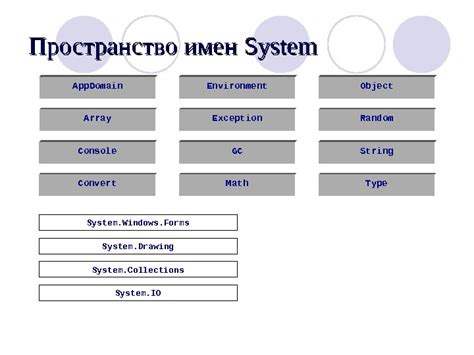 net framework class library Библиотека классов 1