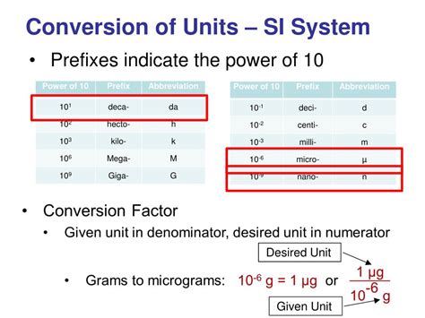 PPT Unit Conversions PowerPoint Presentation Free Download ID