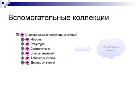 Конфигурирование в системе 1С Предприятие 8 3 комплексный курс Учебная литература