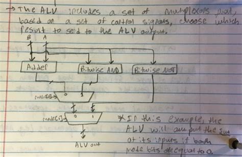 ECE 252 Week 6 Flashcards Quizlet