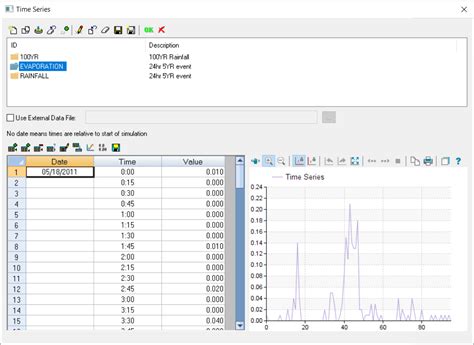 Where To Find Evaporation Time Series Data In Icm Swmm