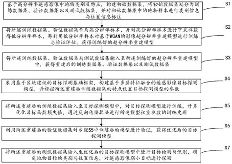 high resolution remote sensing image weak target detection method based