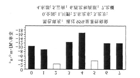 Geographical Distribution Of Global Solar Radiation For Different Download Scientific Diagram