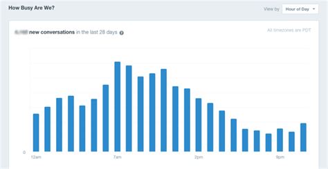 How We Use Intercom To Support Intercom Customers