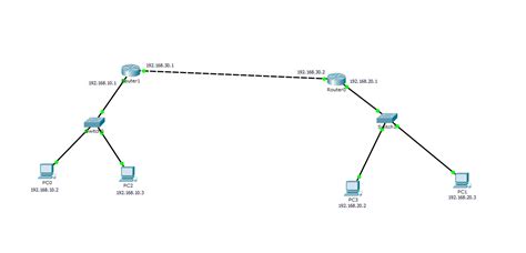 how to connect two different networks using cisco packet trace