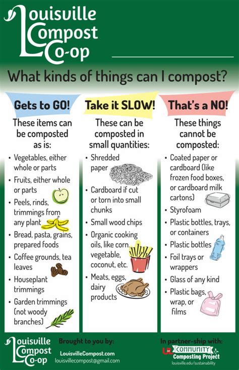 New Composting Guides
