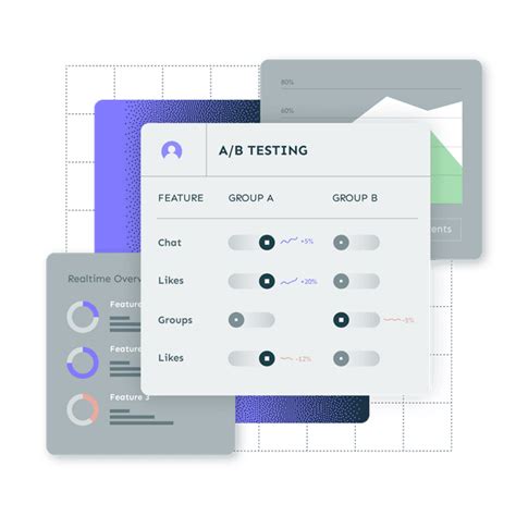 Secure Compliant Feature Management