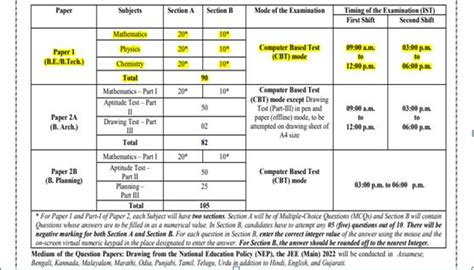 JEE Mains 2022 Phase 1 Registration Starts Check Out The Complete Process And Documents Required