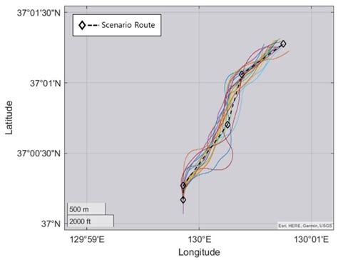 Navigation Performance Result Group A Download Scientific Diagram