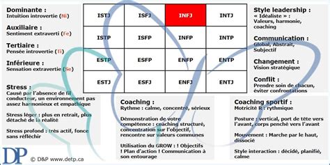 Reconnaître Linfj Découvrez Lessentiel Sur Ce Profil Mbti