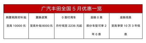 限时补贴至高1万元，广汽丰田5月要玩把大的搜狐汽车搜狐网