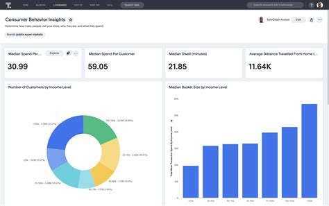 GitHub Thoughtspot Tmlblock Safegraph