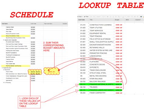 Best Way To Look Up Multiple Values In A Multi Select Cell