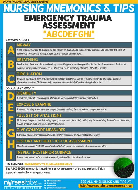Pin On Nursing Assessment
